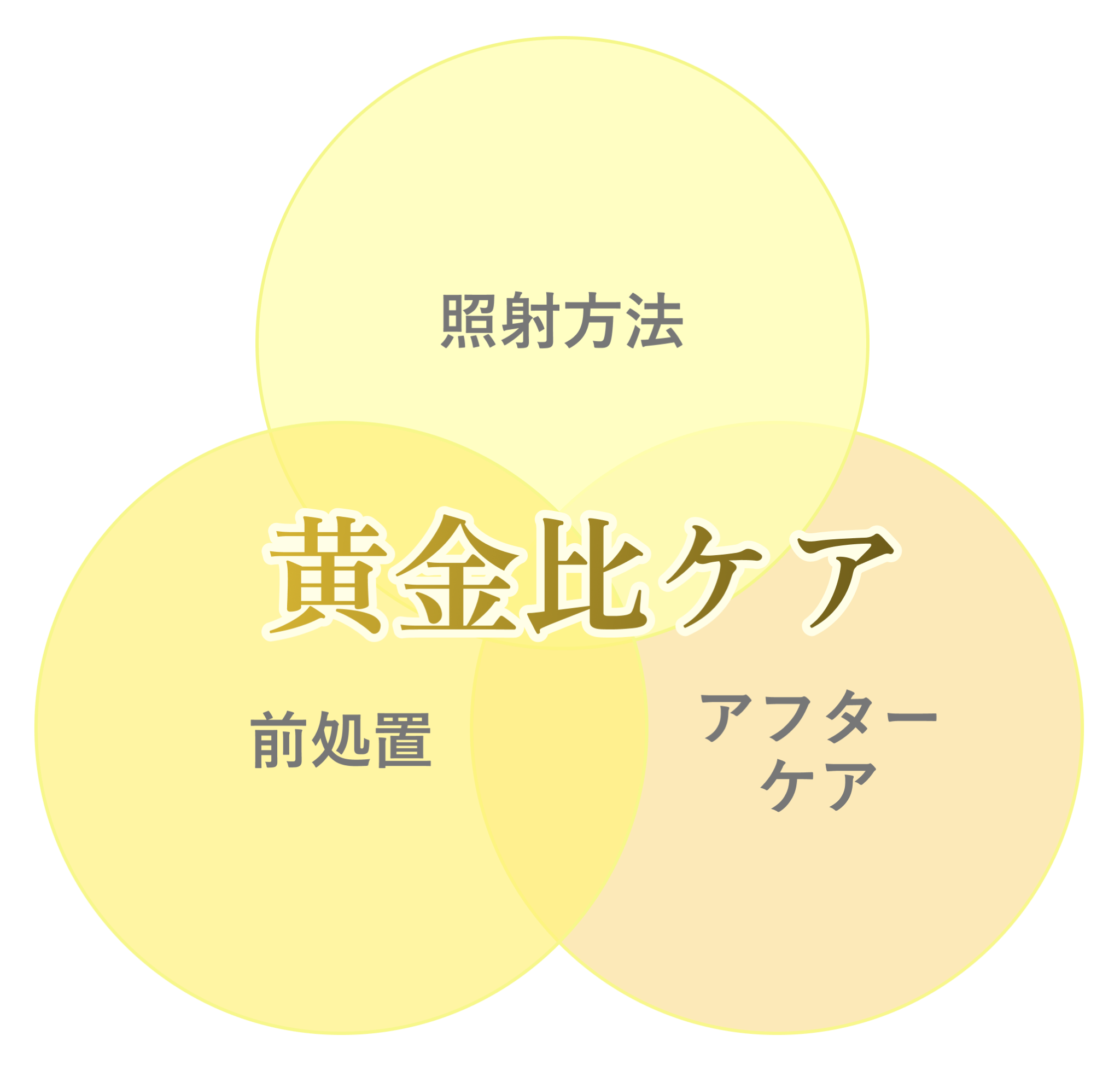 シミ取りレーザー5・10（5個・10個まで取り放題） - 東京・大阪の美容皮膚科ならFLALU（フラルクリニック）