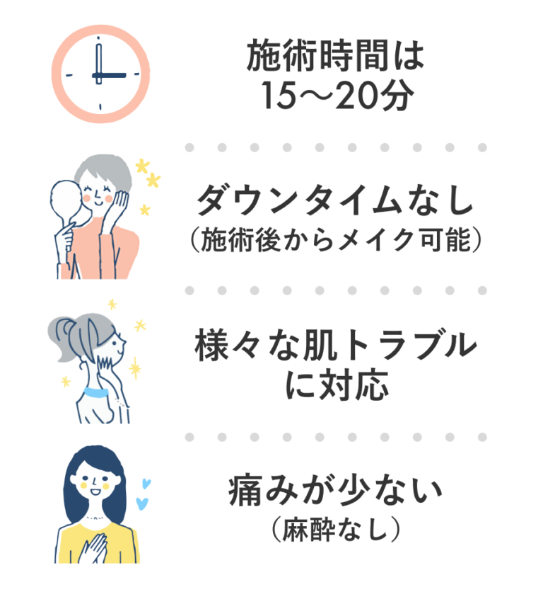 フォトフェイシャル M22（東京浜松町院） - 東京・大阪の美容皮膚科ならFLALU（フラルクリニック）