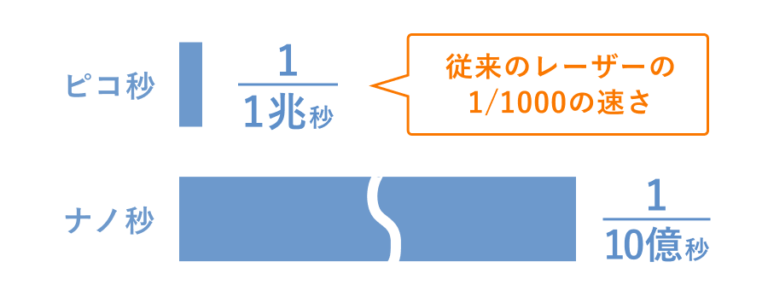 シミ取り放題5・10（東京浜松町院） - 東京・大阪の美容皮膚科ならFLALU（フラルクリニック）