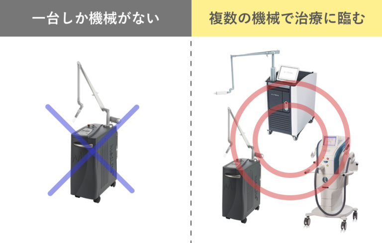 シミ取りレーザーの失敗例 - 東京・大阪の美容皮膚科ならFLALU（フラルクリニック）